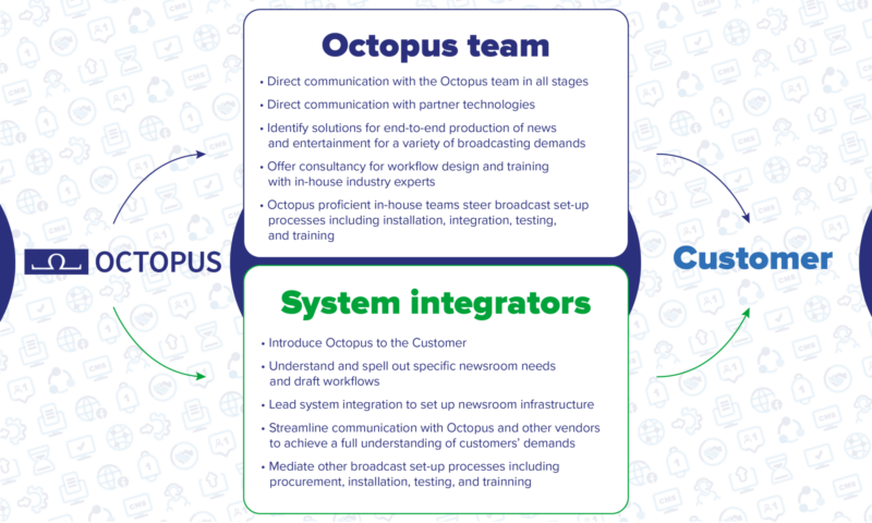 System Integration Partners | Octopus Newsroom